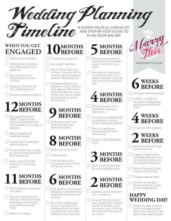 Wedding Planning Timeline Pictures Photos And Images For Facebook 