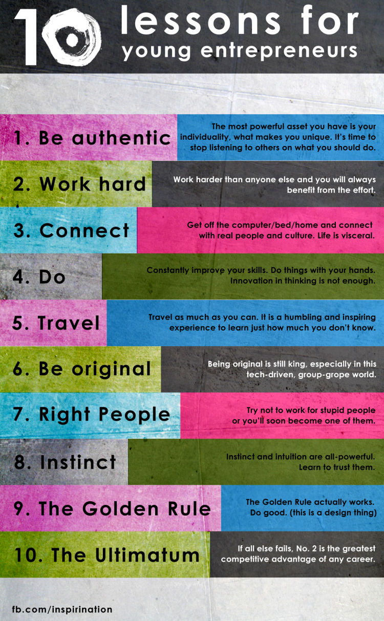 10 Lessons For Young Entrepreneurs Pictures, Photos, and Images for ...