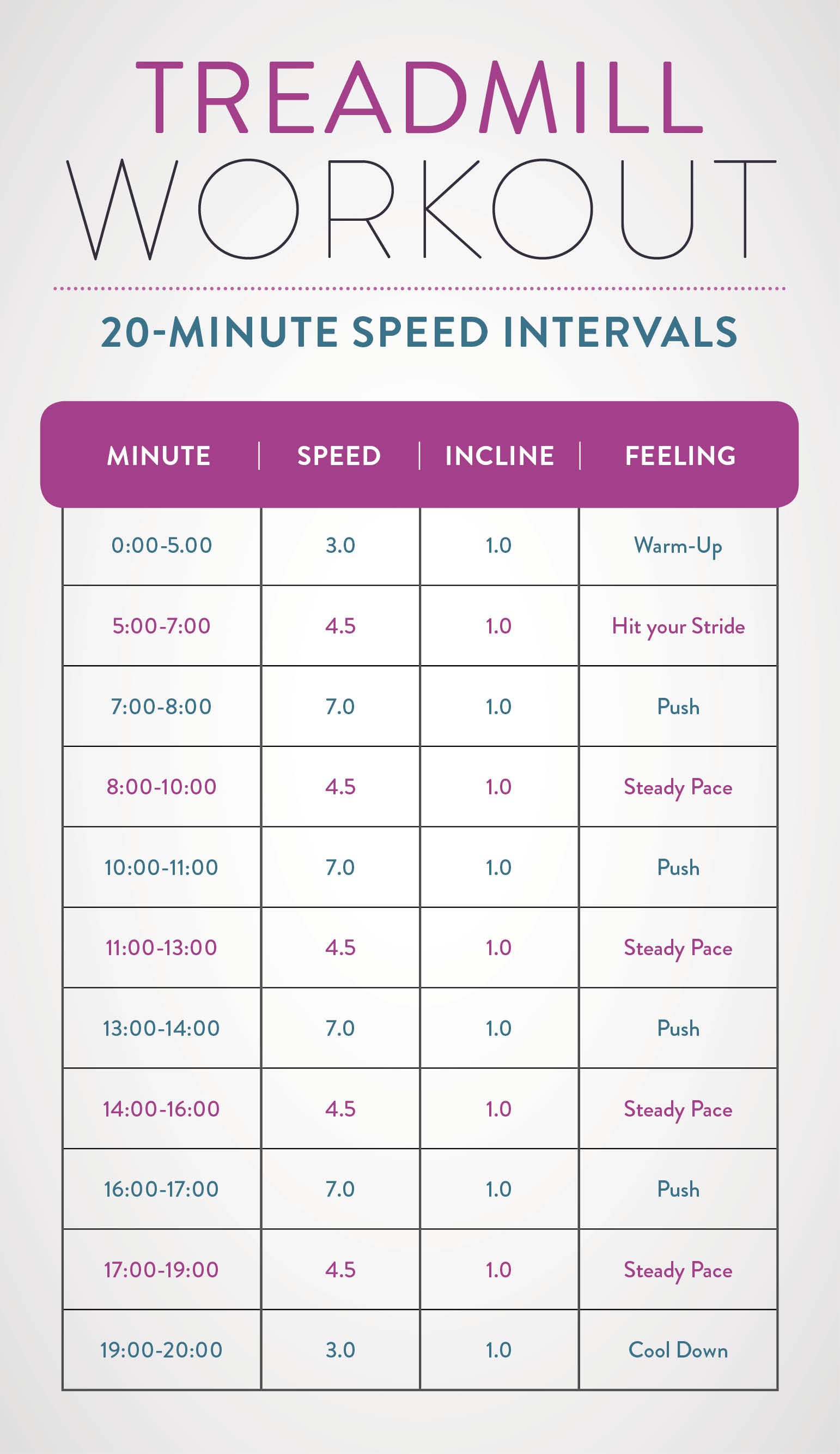 Treadmill Workout Pictures Photos And Images For Facebook Tumblr