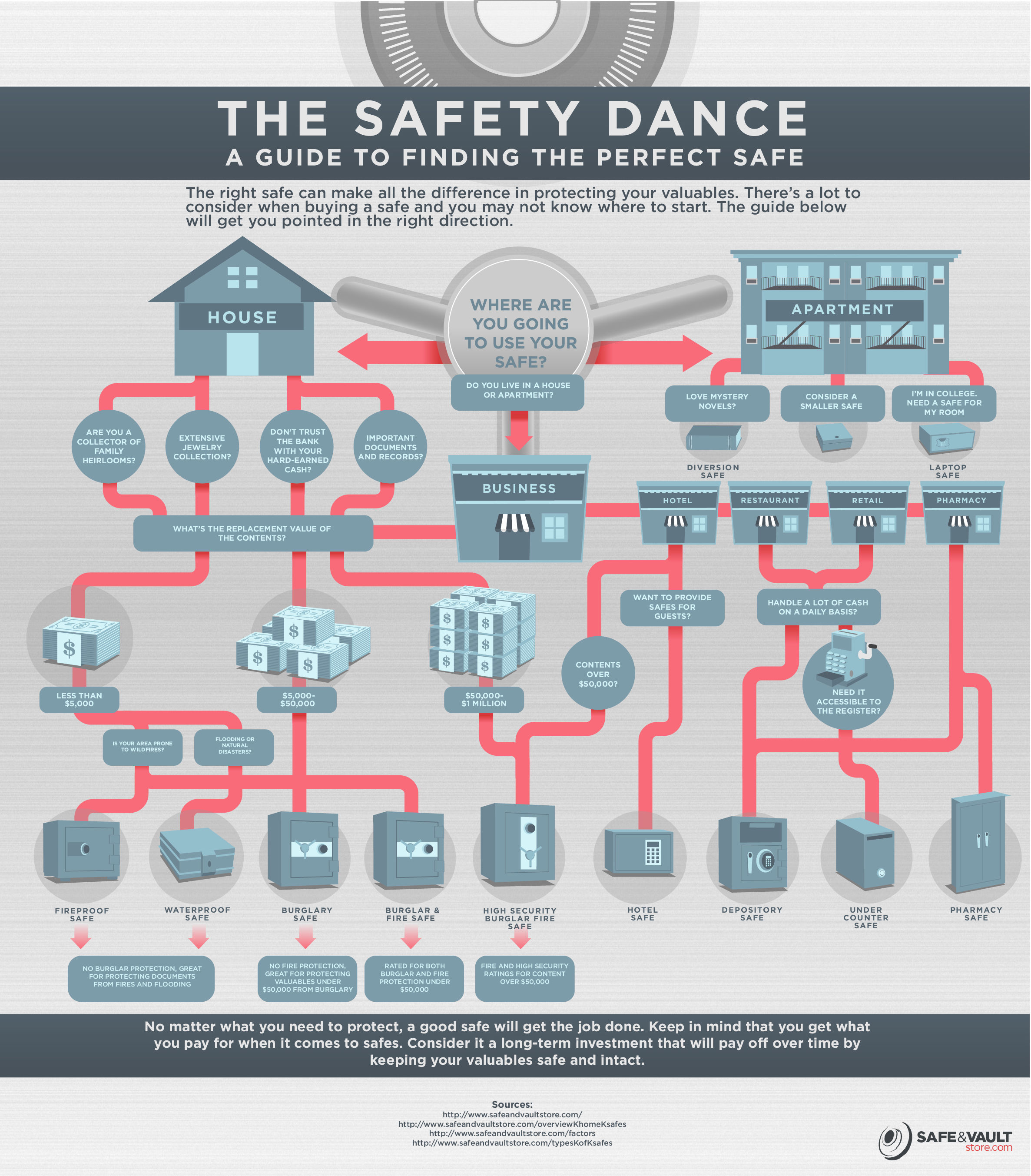 The Safety Dance | A Guide To Finding The Perfect Safe Pictures, Photos ...