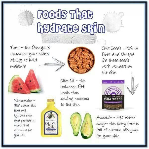 Food That Hydrate Skin Pictures, Photos, and Images for Facebook ...