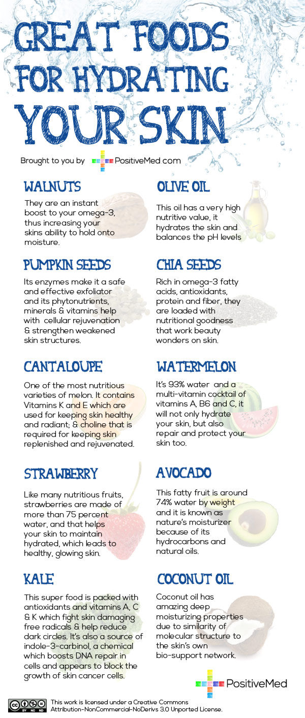 Foods That Hydrate The Skin Pictures, Photos, and Images for Facebook ...