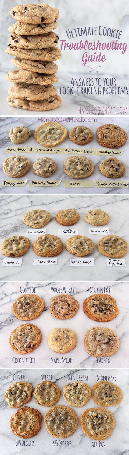 Ultimate Cookie Guide Pictures, Photos, and Images for Facebook, Tumblr ...