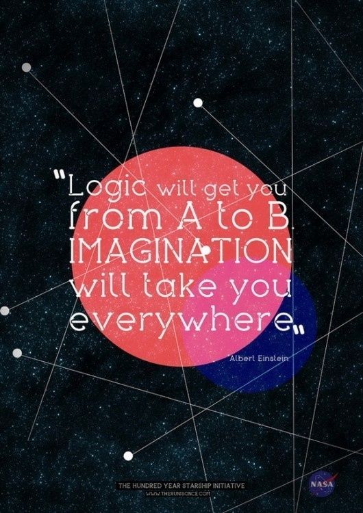 Imagination Pictures, Photos, and Images for Facebook, Tumblr ...