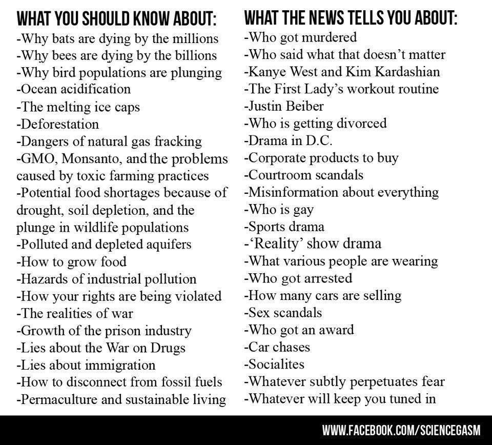 What You Should Know Vs What They Tell You Pictures, Photos, and Images ...