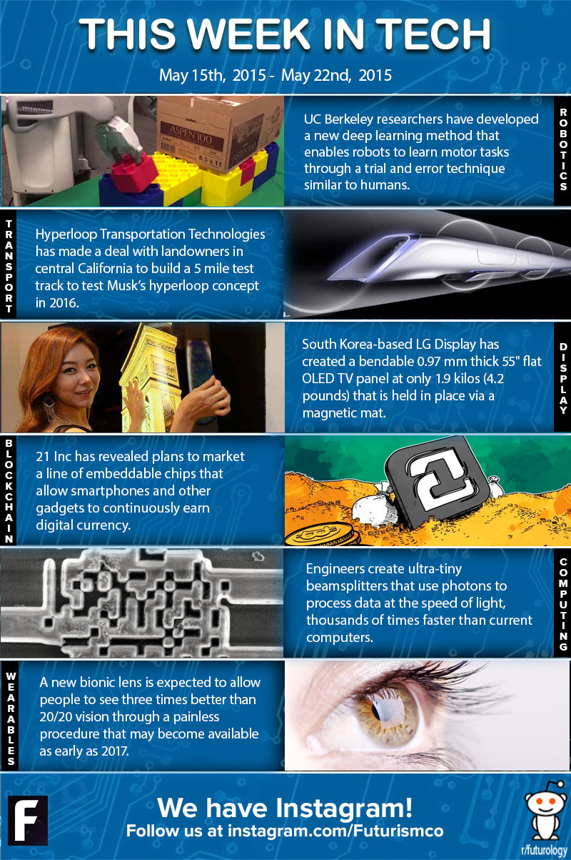 This Week In Tech Pictures, Photos, and Images for Facebook, Tumblr ...