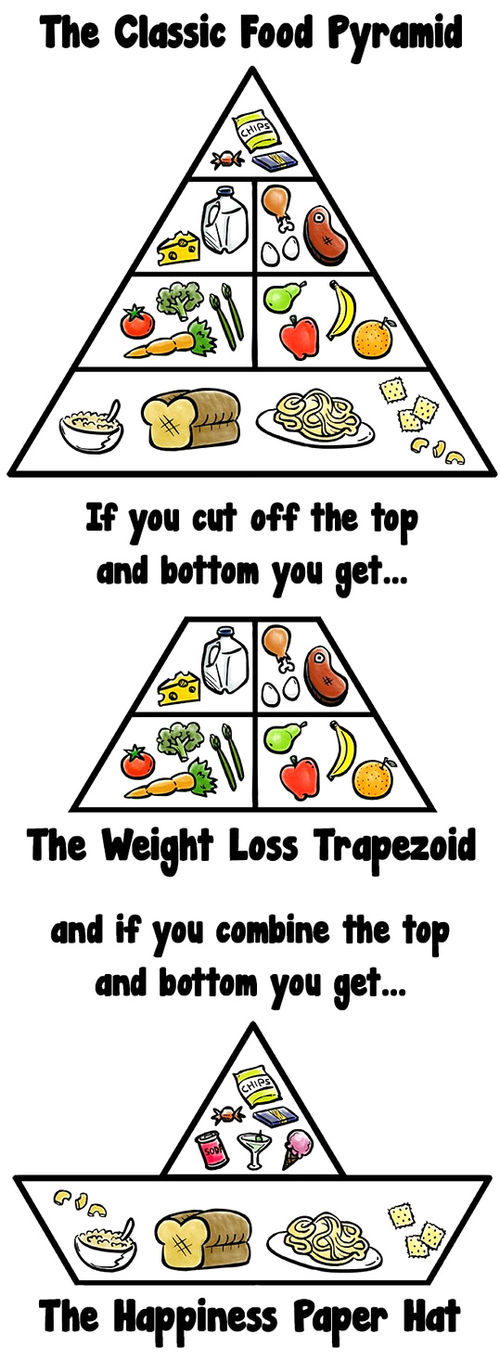 The Classic Food Pyramid Vs The Happiness Paper Hat Pictures, Photos ...
