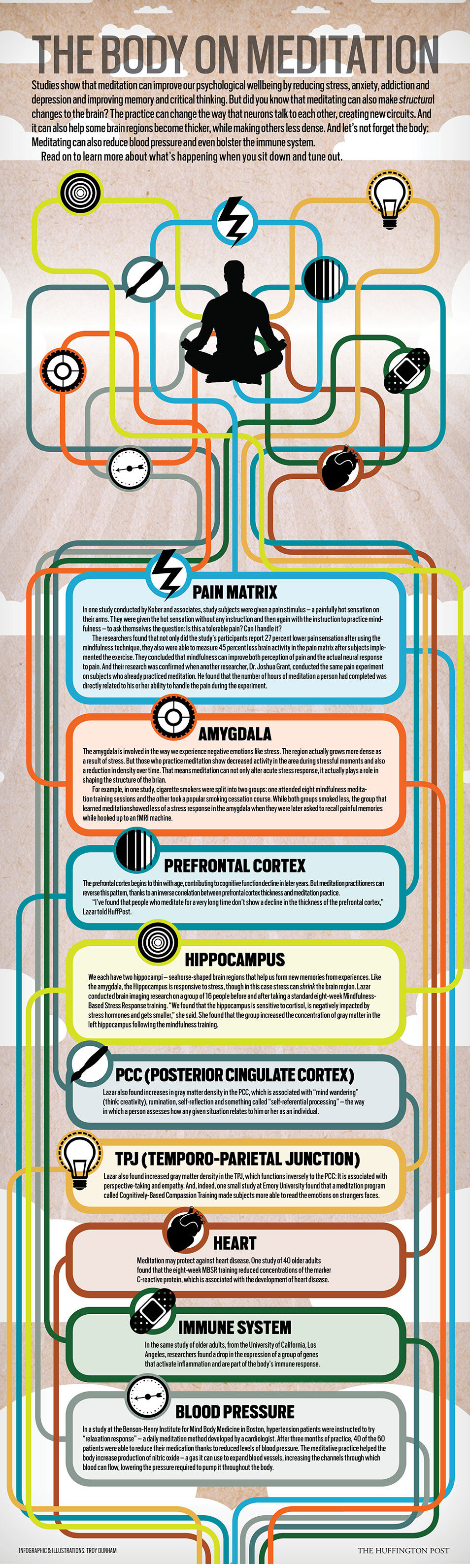 The Body On Meditation Pictures, Photos, and Images for Facebook ...