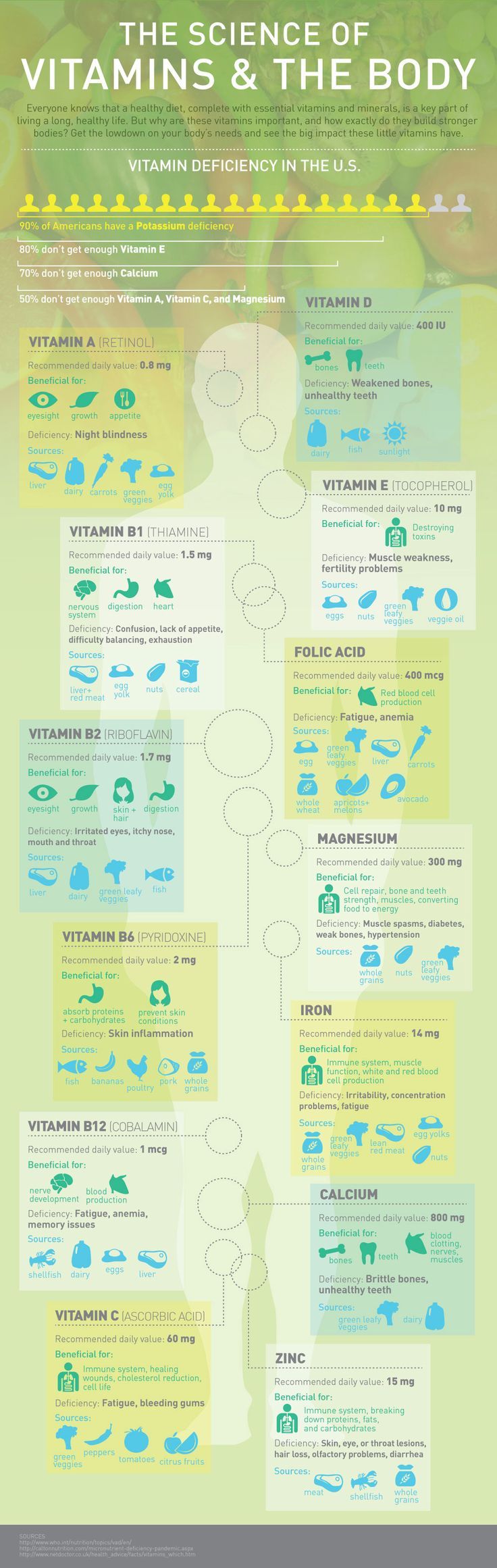 The Science Of Vitamins And The Body Pictures, Photos, and Images for ...