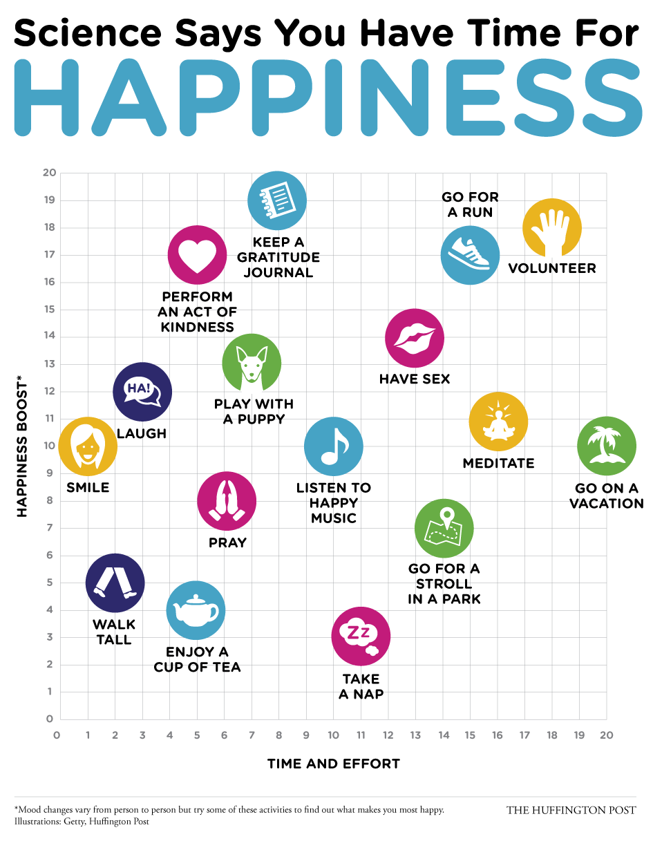 16 Scientifically Backed Ways To Boost Your Happiness Pictures, Photos ...