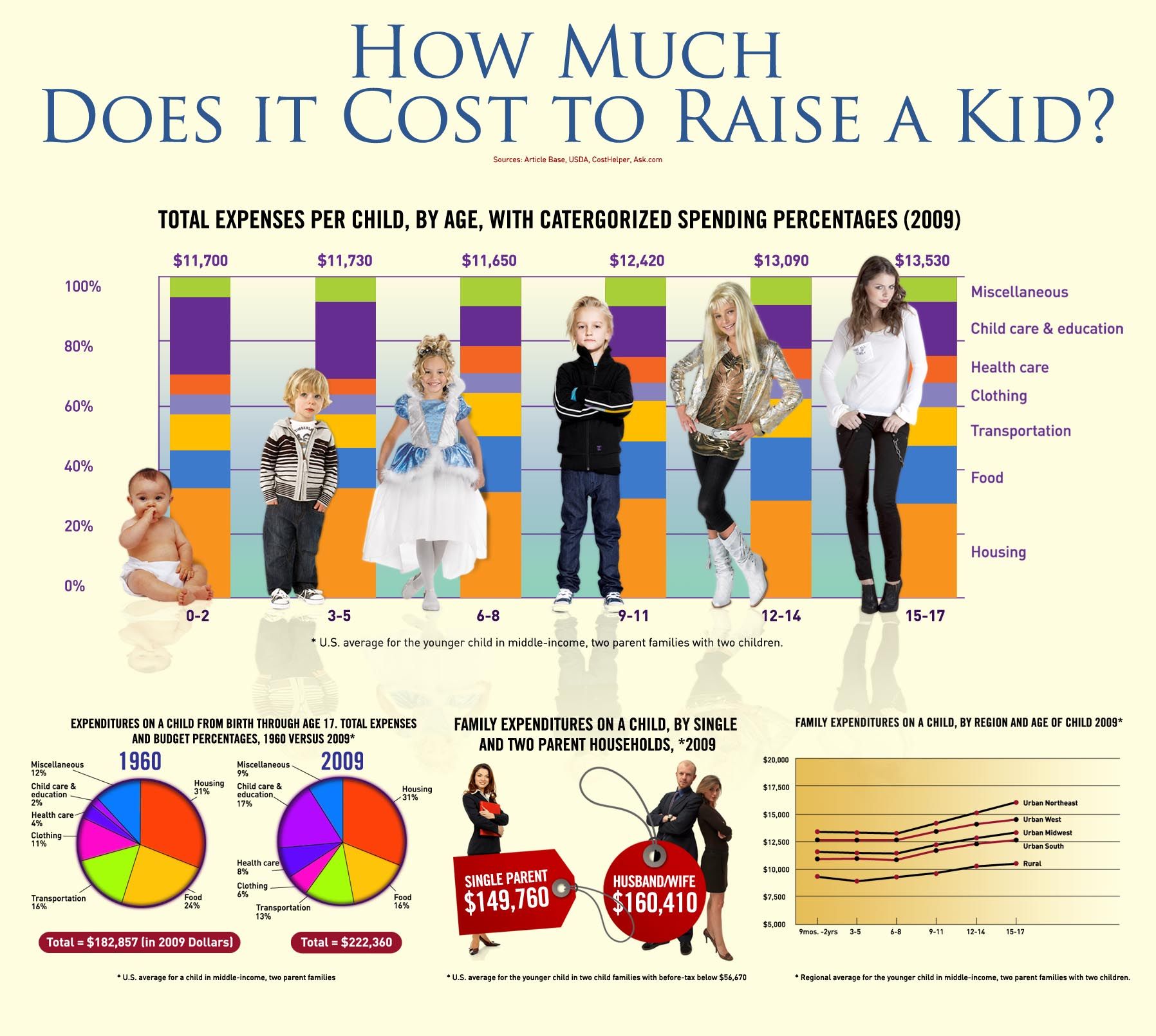 How Much Does It Cost To Raise A Kid Pictures Photos And Images For