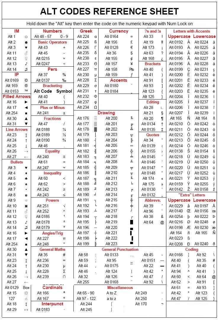 ALT Codes Reference Sheet Pictures Photos And Images For Facebook 