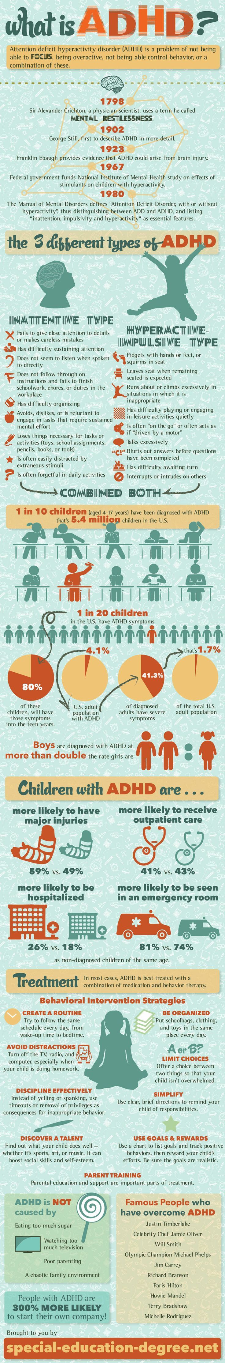 What Is ADHD Pictures, Photos, and Images for Facebook, Tumblr ...