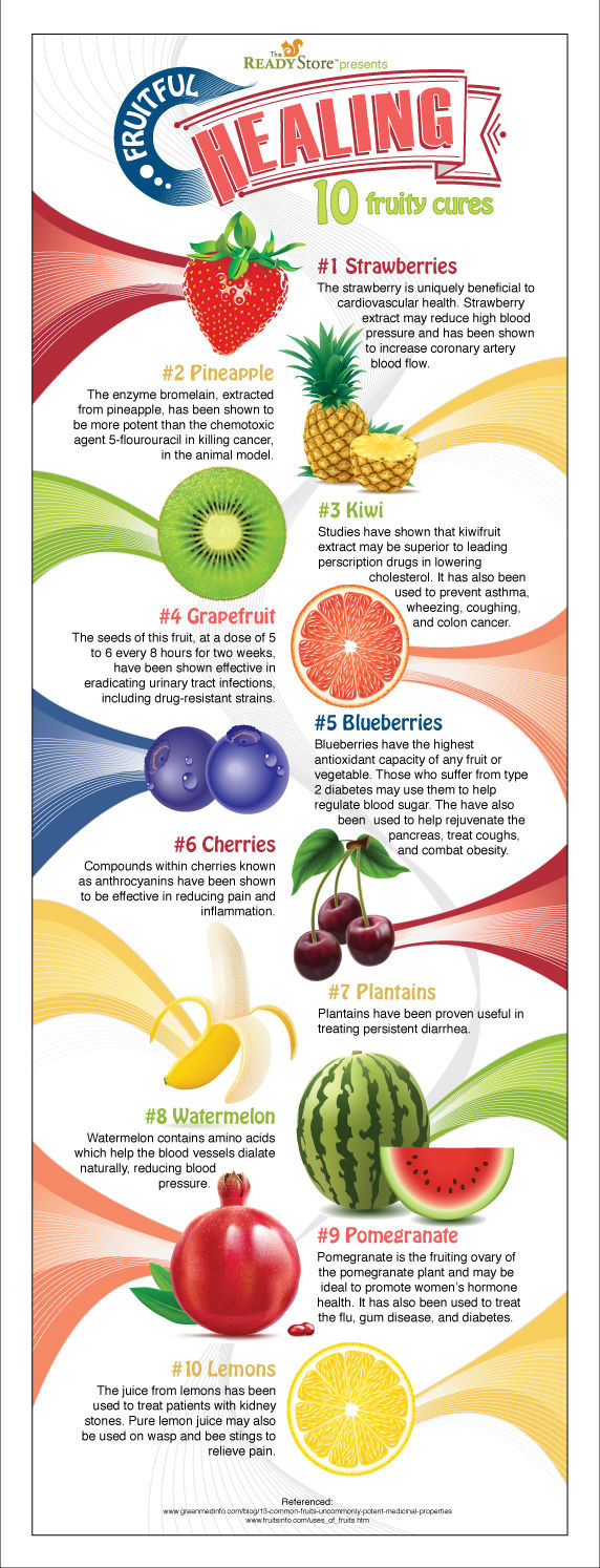 10 Healing Fruit Cures Pictures, Photos, and Images for Facebook ...