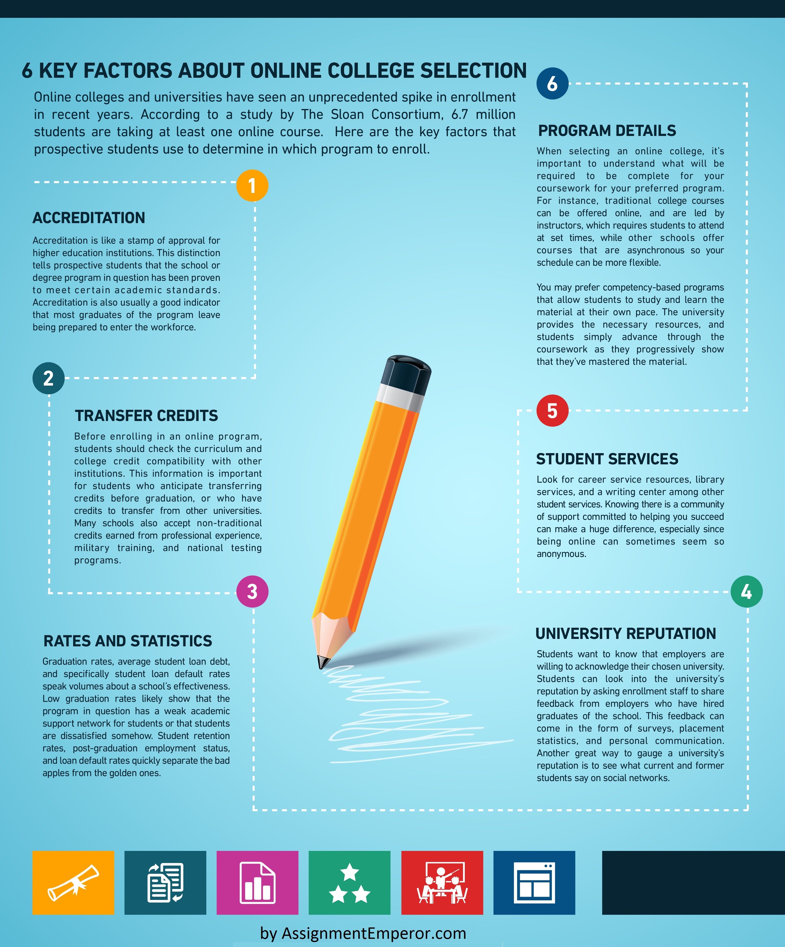 6 Key Factors About Online College Selection Pictures, Photos, and ...