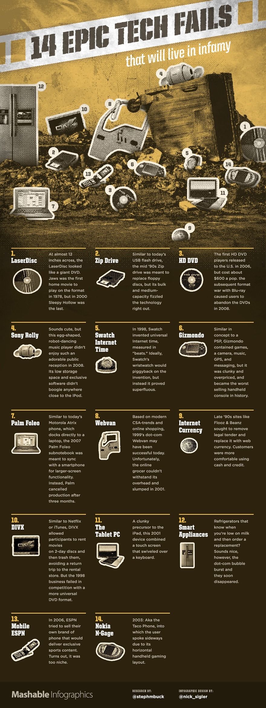 14 Epic Tech Fails Pictures, Photos, and Images for Facebook, Tumblr ...