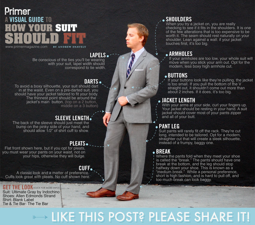 How Your Suit Should Fit: A Visual Guide Pictures, Photos, and Images ...