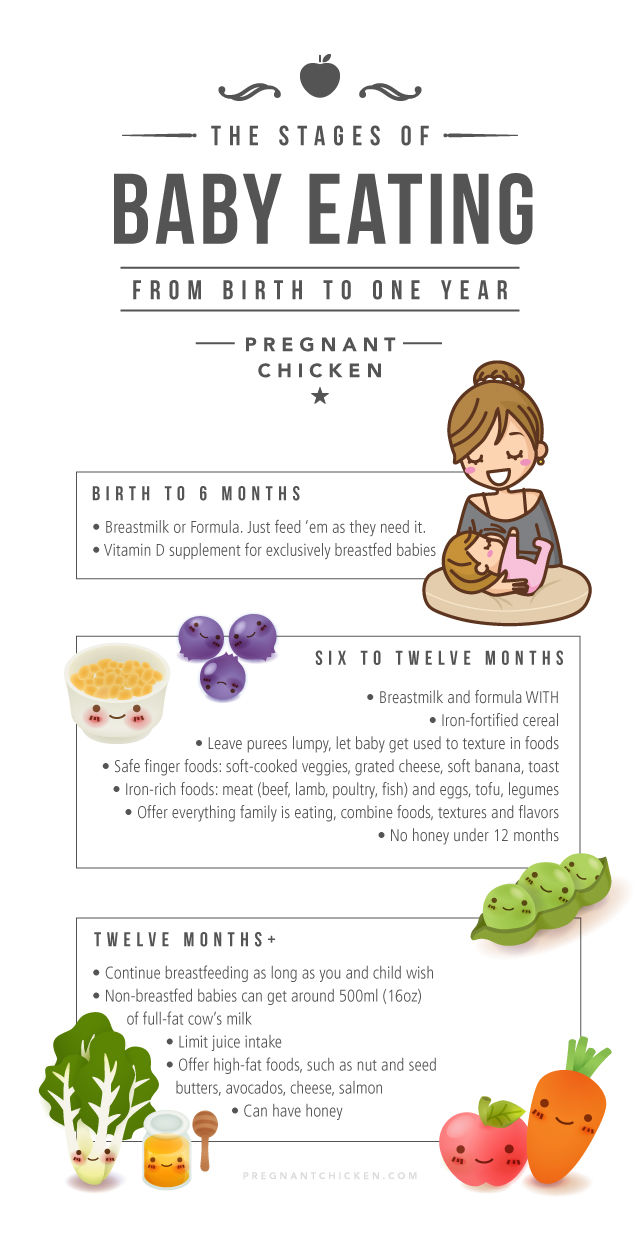 The Stages Of Baby Eating Pictures, Photos, and Images for Facebook ...