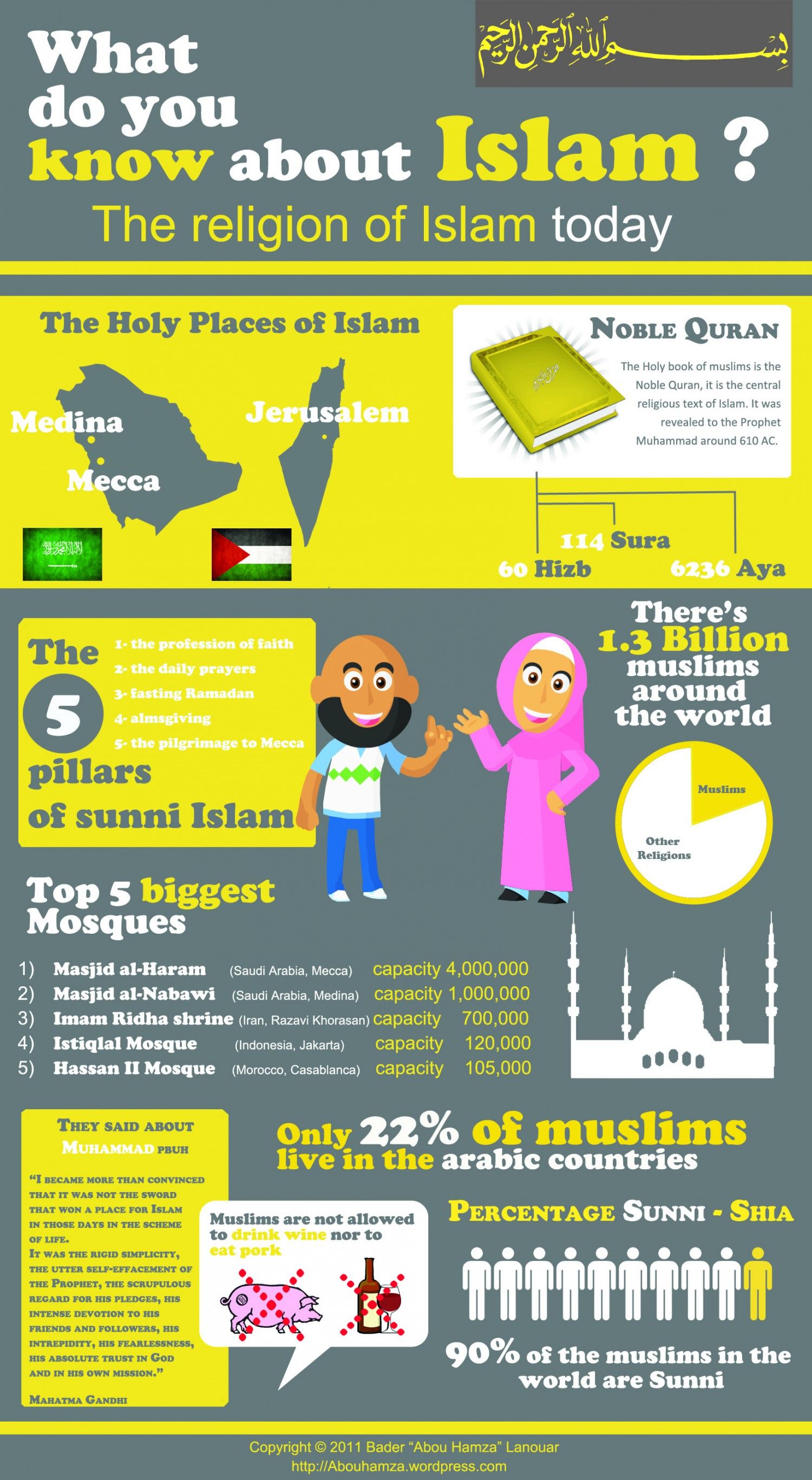 Islam Quran Facts