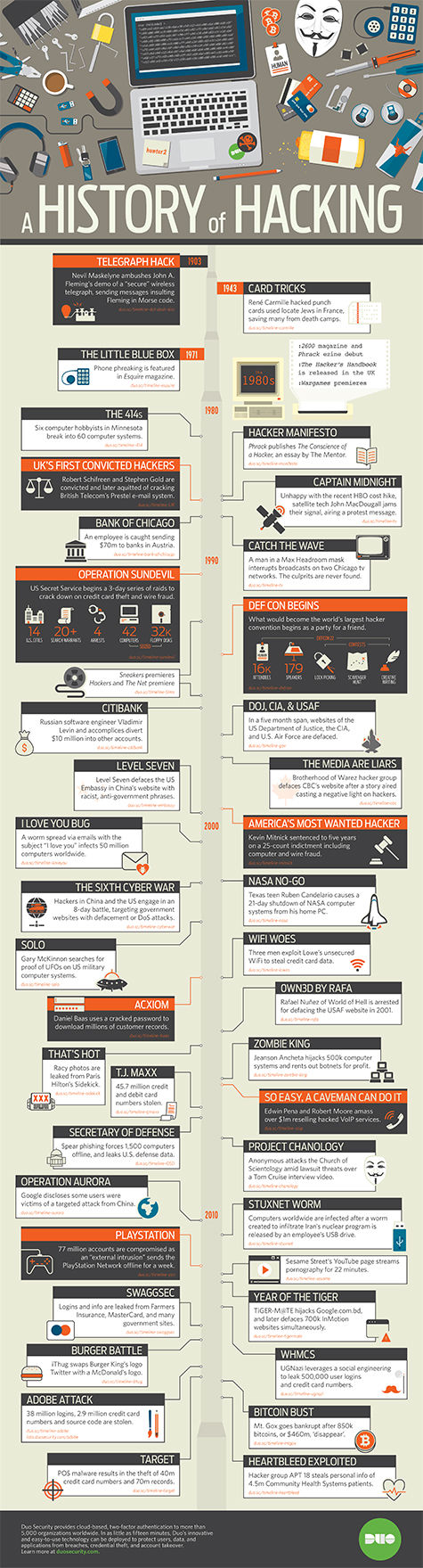 A History Of Hacking Pictures, Photos, and Images for Facebook, Tumblr ...