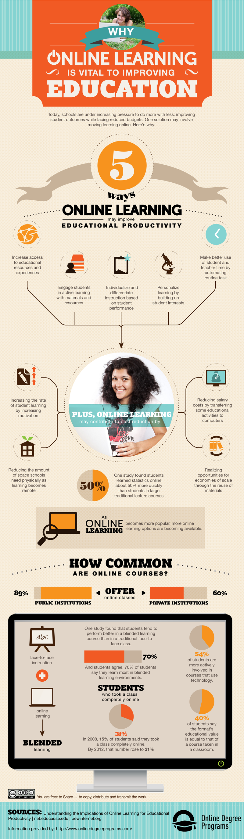 Why Online Learning Is Vital To Improving Education Pictures, Photos ...