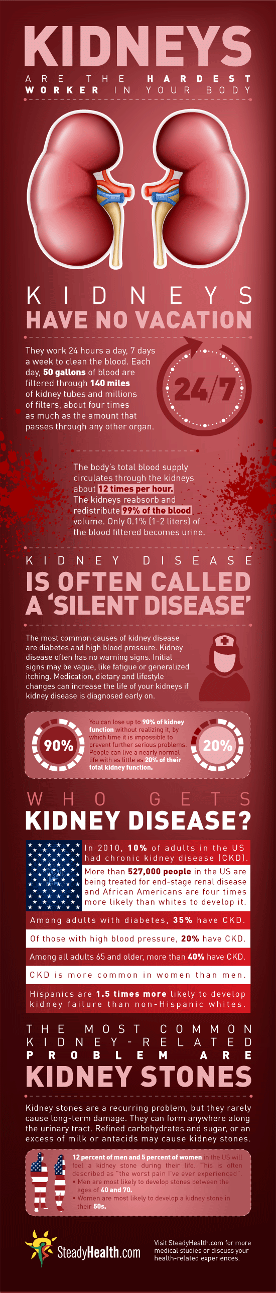 Kidneys Infographics Pictures, Photos, and Images for Facebook, Tumblr ...