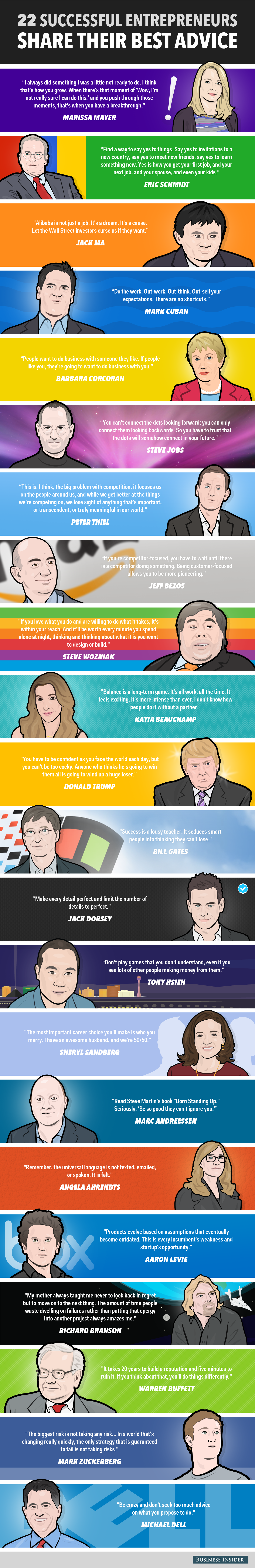 22 Successful Entrepreneurs Share The Advice That Made Them Successful ...