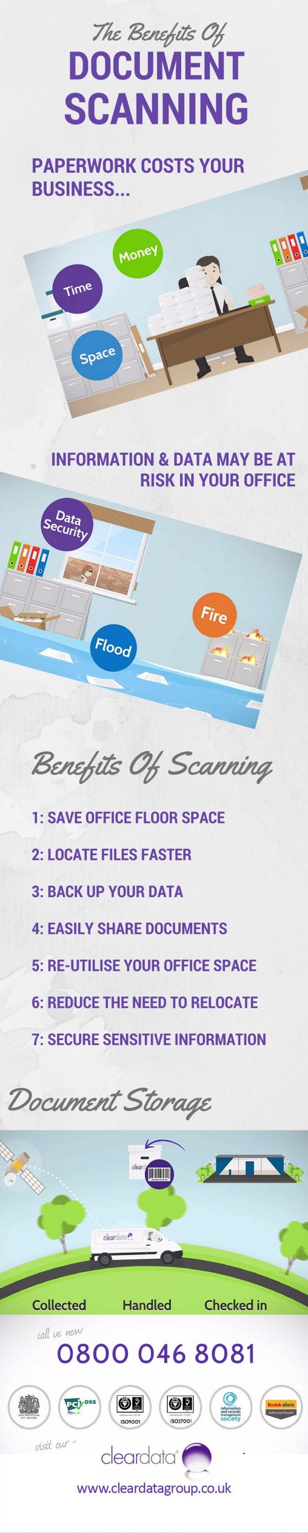 The Benefits Of Document Scanning Pictures, Photos, and Images for ...