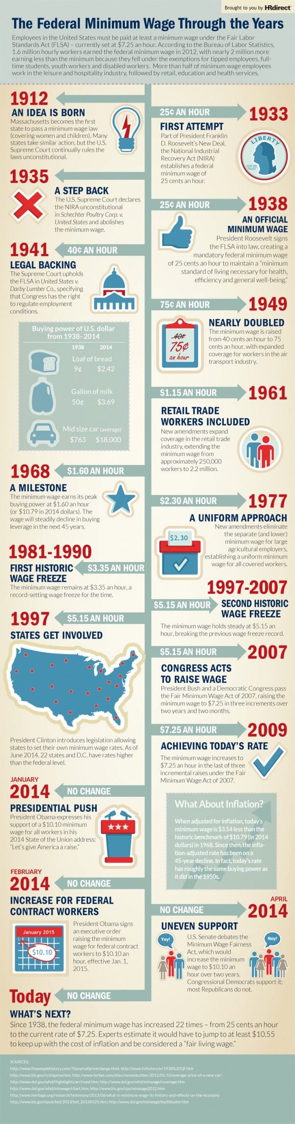 The Federal Minimum Wage Through The Years Pictures, Photos, and Images ...