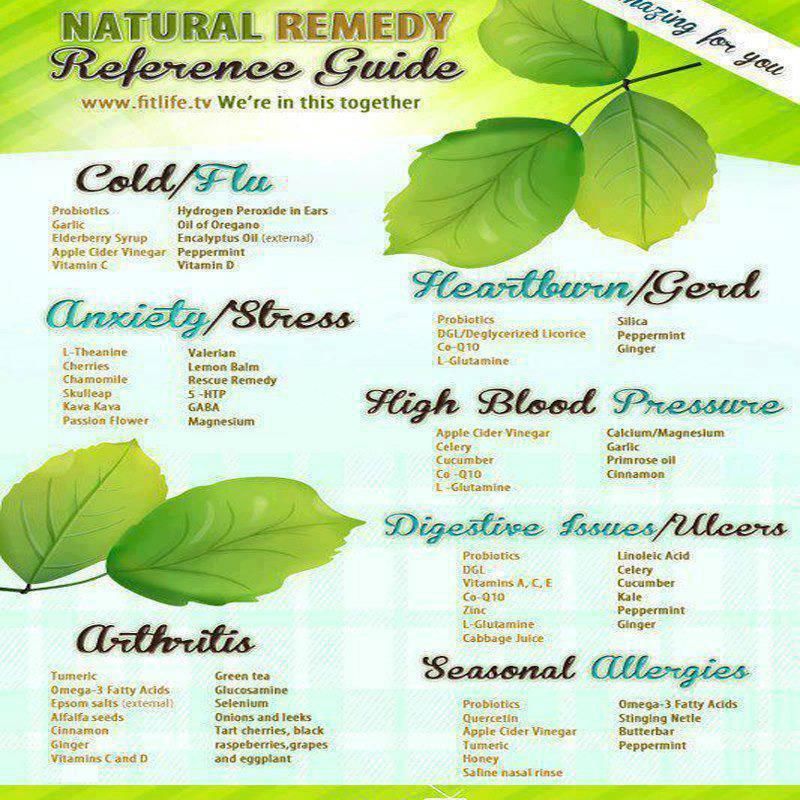 Natural Remedy Reference Guide Pictures, Photos, and Images for ...