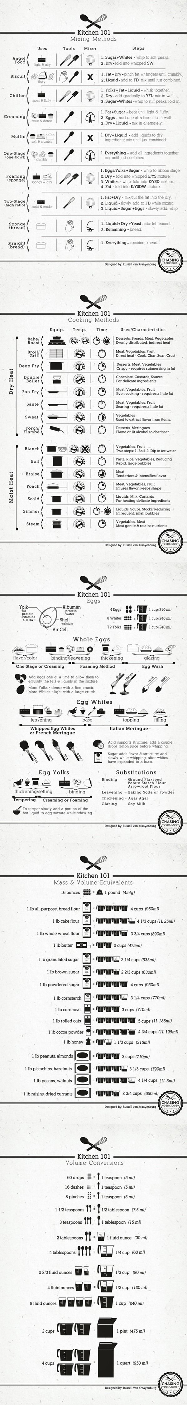 Kitchen 101: Everything You Need To Know To Be A Master In The Kitchen ...