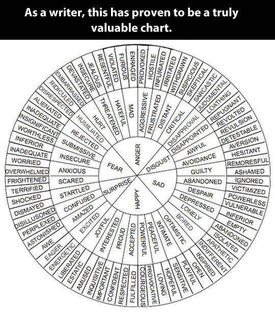 Truly Valuable Chart For Writers Pictures, Photos, and Images for ...