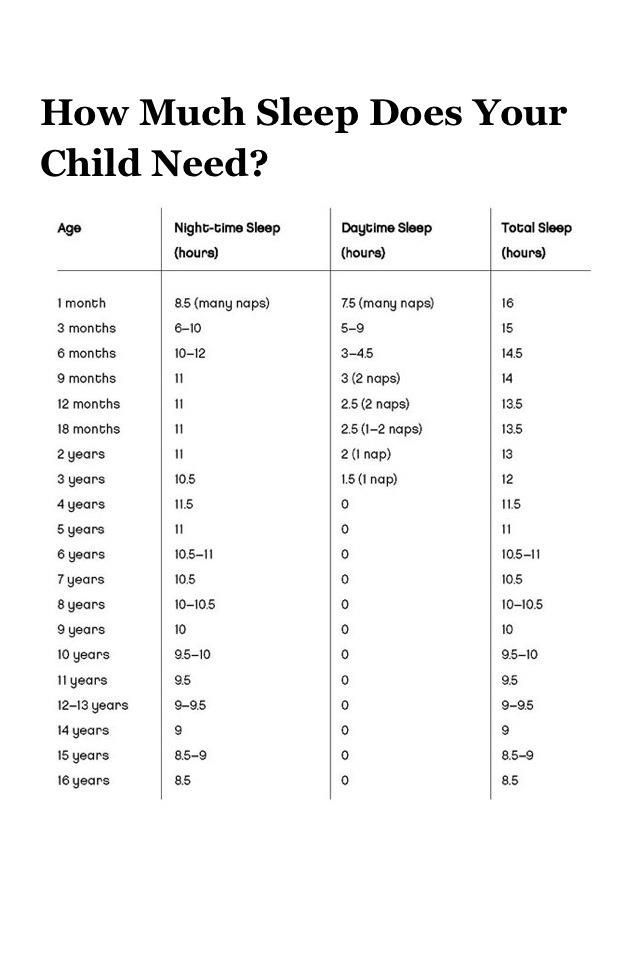 How Much Sleep Does Your Child Need Pictures, Photos, and Images for ...