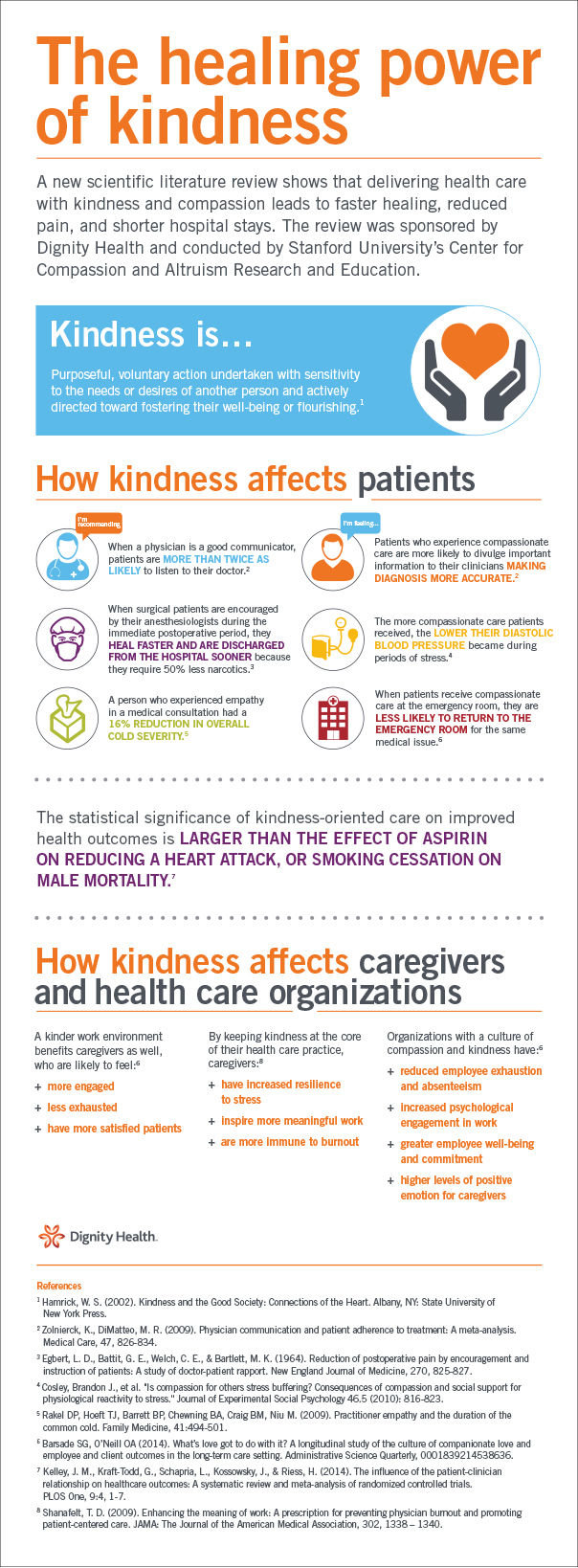 The Healing Power Of Kindness Pictures, Photos, and Images for Facebook ...