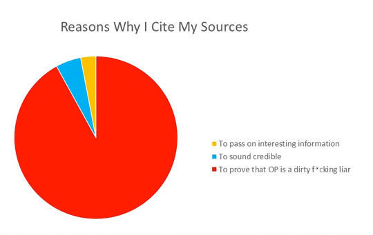 Reasons Why I Cite My Sources Pictures, Photos, and Images for Facebook ...