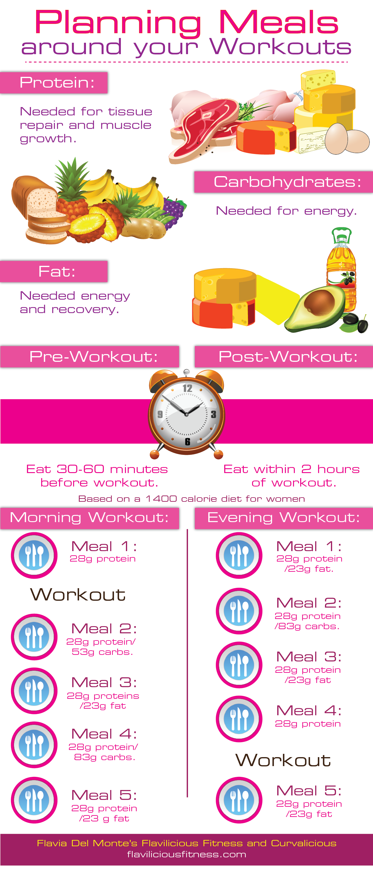 Planning Meals Around Your Workouts Pictures, Photos, and Images for ...