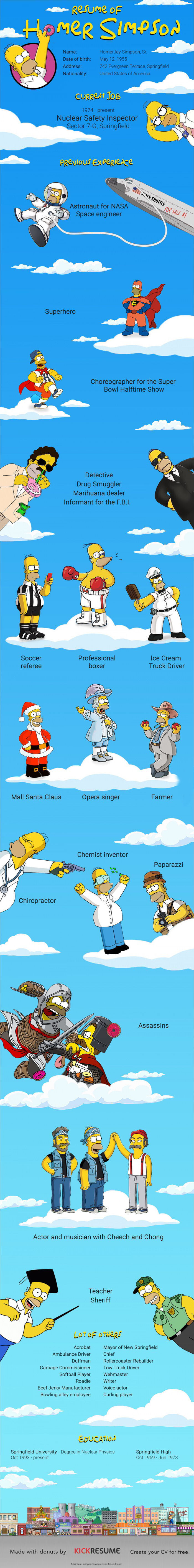 Resume Of Homer Simpson Pictures, Photos, and Images for Facebook, Tumblr, Pinterest, and Twitter