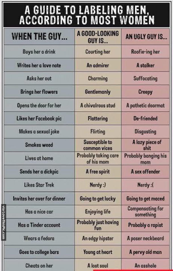 A Guide To Labeling Men According To Most Women Pictures, Photos, and ...
