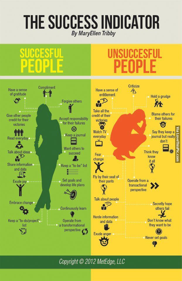 The Success Indicator Pictures, Photos, and Images for Facebook, Tumblr ...