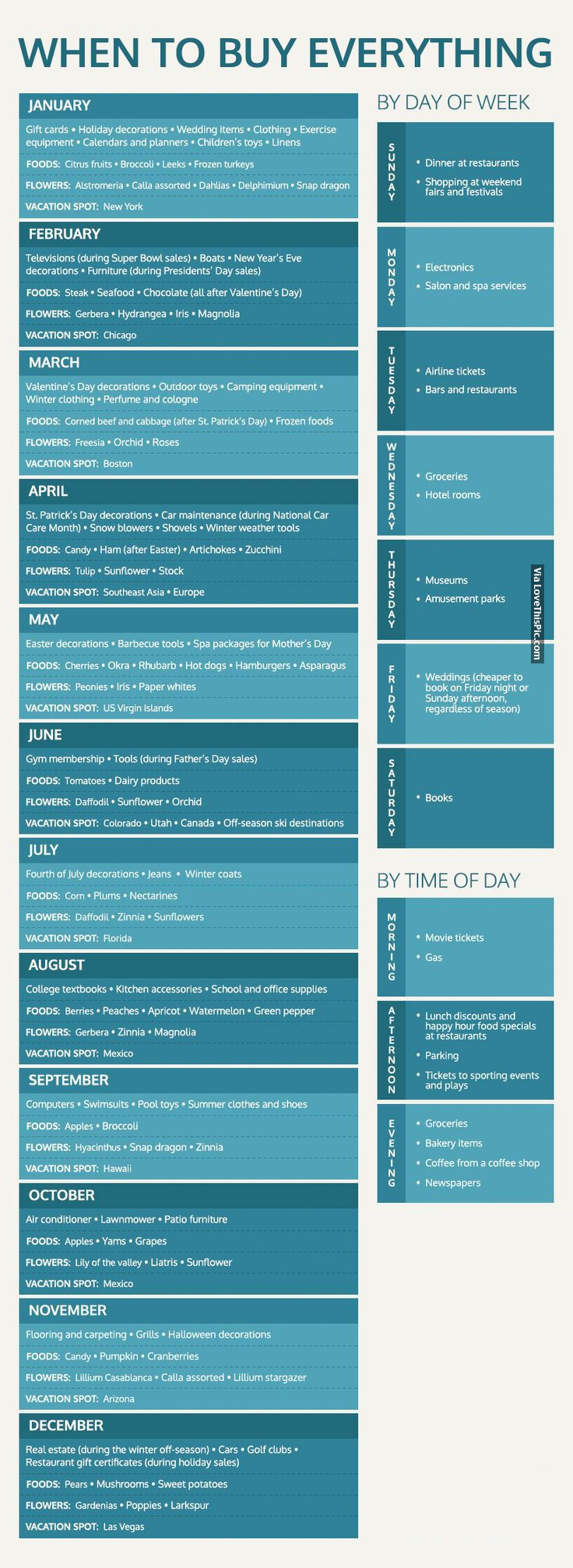 When To Buy Everything Pictures, Photos, and Images for Facebook ...