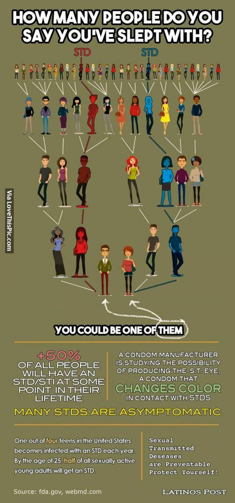 How Many People You Say You've Slept With? Pictures, Photos, and Images ...