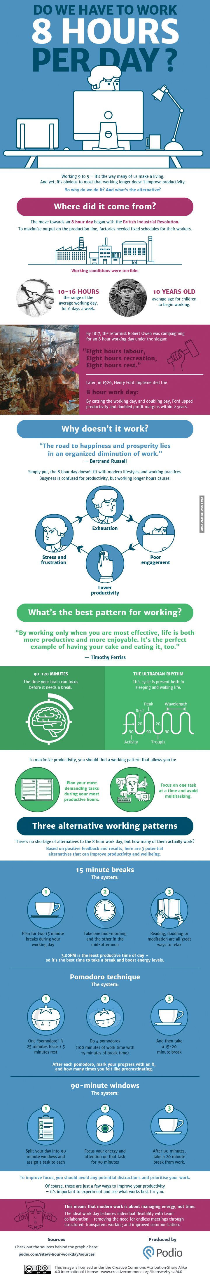 Do We Have To Work 8 Hours Per Day? Pictures, Photos, and Images for ...