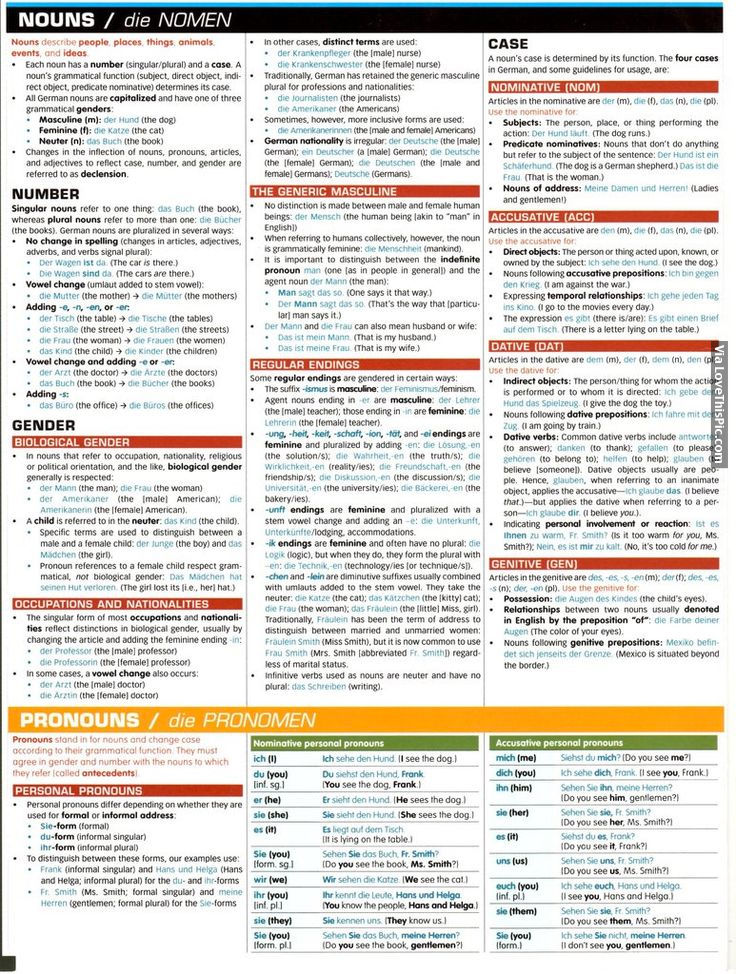 Grammar Chart Pictures, Photos, and Images for Facebook, Tumblr ...