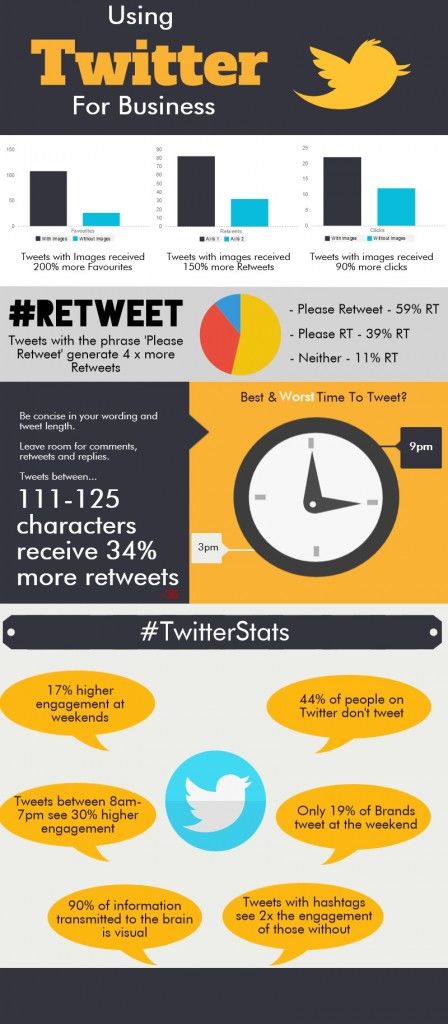 Using Twitter For Business Pictures, Photos, and Images for Facebook ...