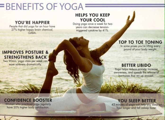 Benefits Of Yoga Pictures, Photos, and Images for Facebook, Tumblr ...