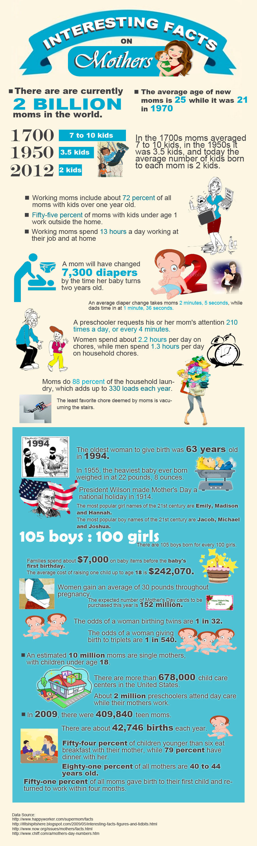 Interesting Facts On Mothers Pictures, Photos, and Images for Facebook ...