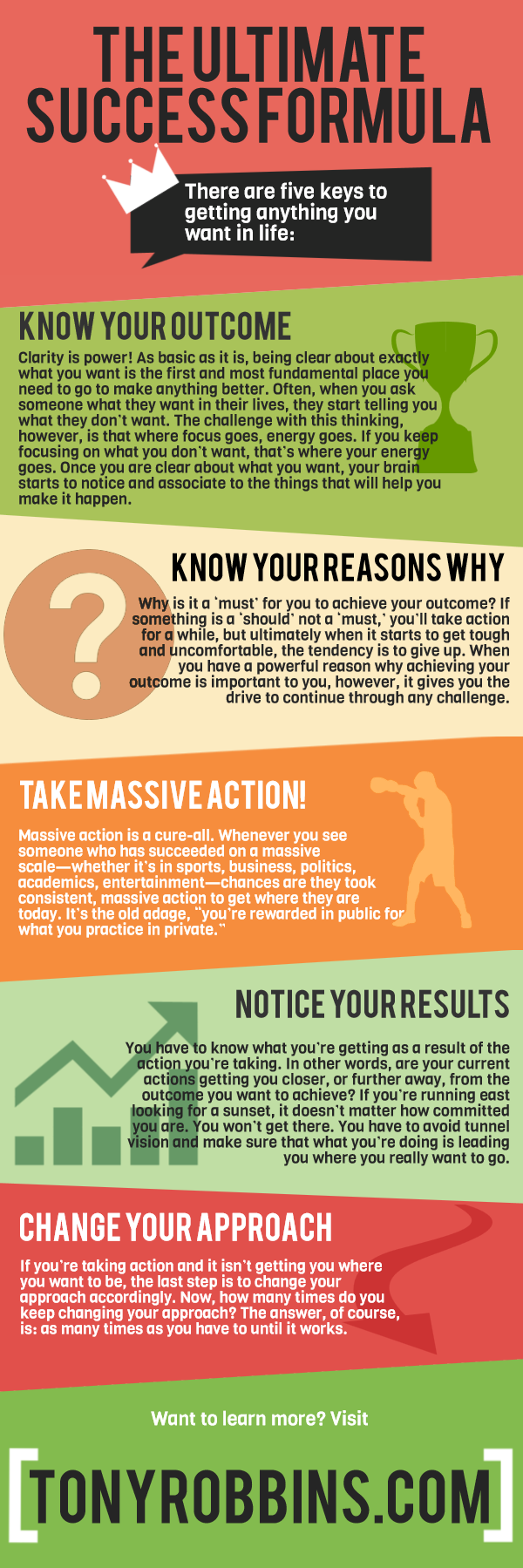 The Ultimate Success Formula Pictures, Photos, and Images for Facebook ...