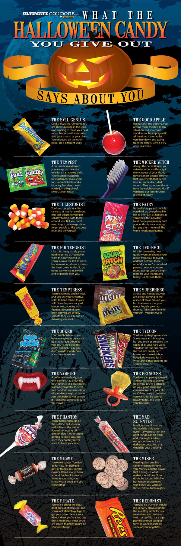 What The Halloween Candy You Give Out Says About You Pictures, Photos ...