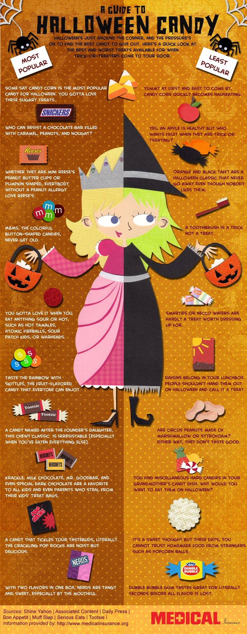 Guide To Halloween Candy Pictures, Photos, and Images for Facebook ...