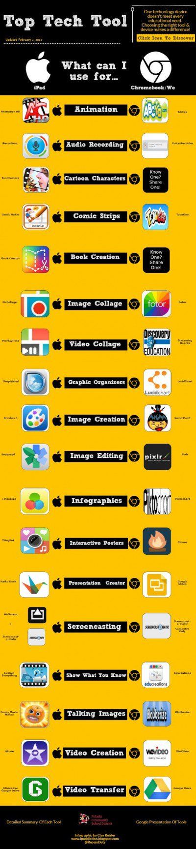 Top Tech Tool Pictures, Photos, and Images for Facebook, Tumblr ...